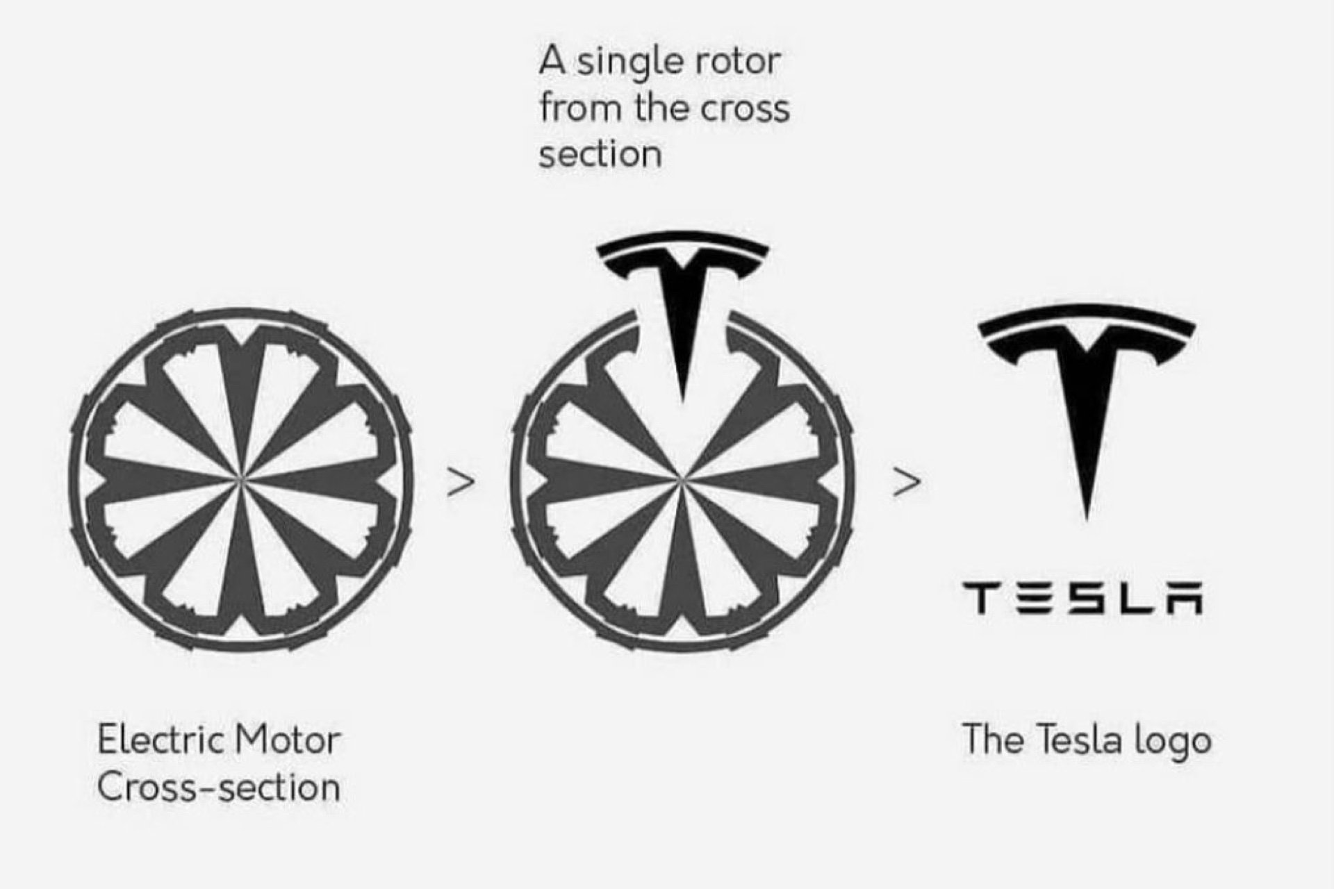 Tesla Logo: A Journey Through Innovation and Symbolism